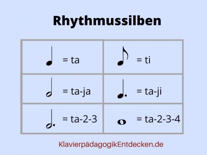 Carina Busch|KlavierpädagoginTi und Ta - warum die Rhythmussprache so ...